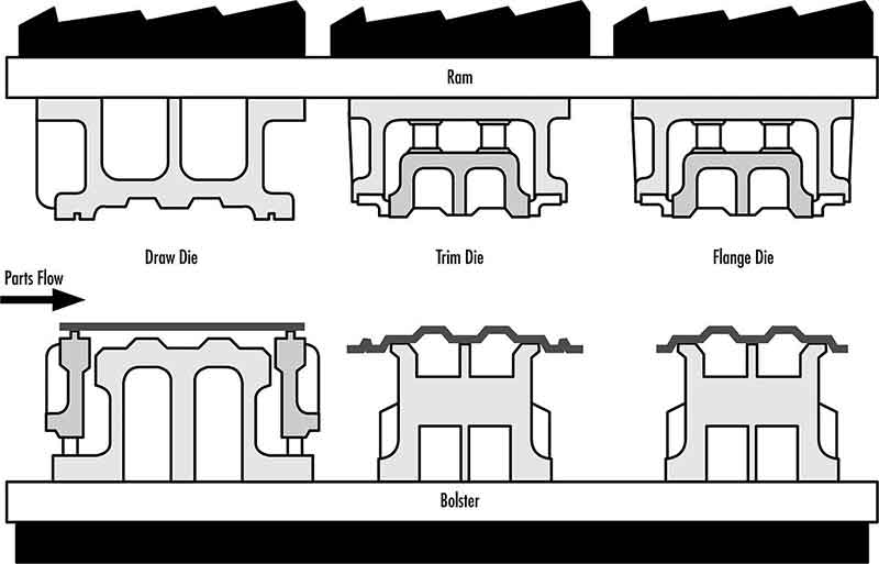 OEM manufacturing process: sheet metal stamping OEM manufacturing process: sheet metal stamping